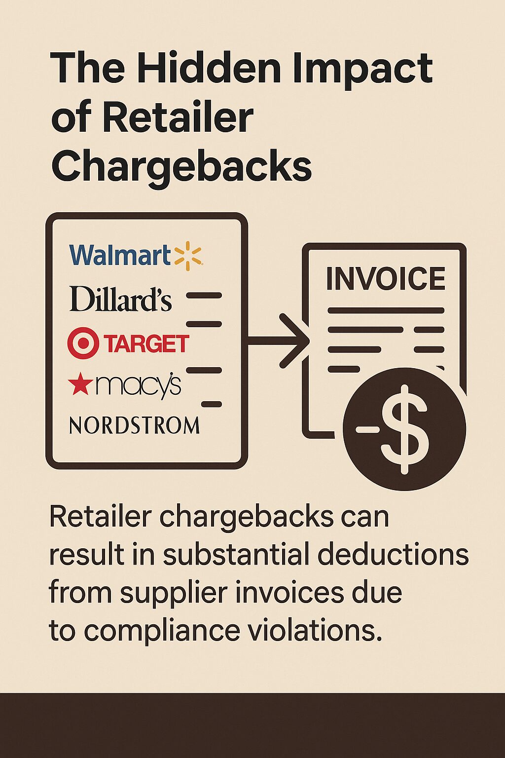 Retailer Chargebacks: The Silent Killer of Profit Margins | Crackerjack-IT
